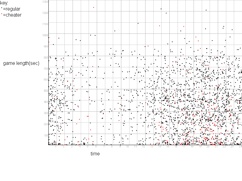 ColourFire Graphs 